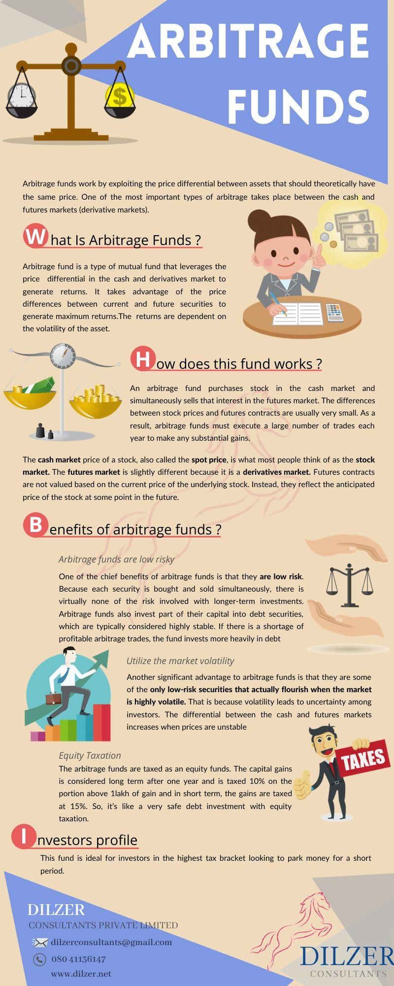 Arbitrage Funds | Dilzer Consultants