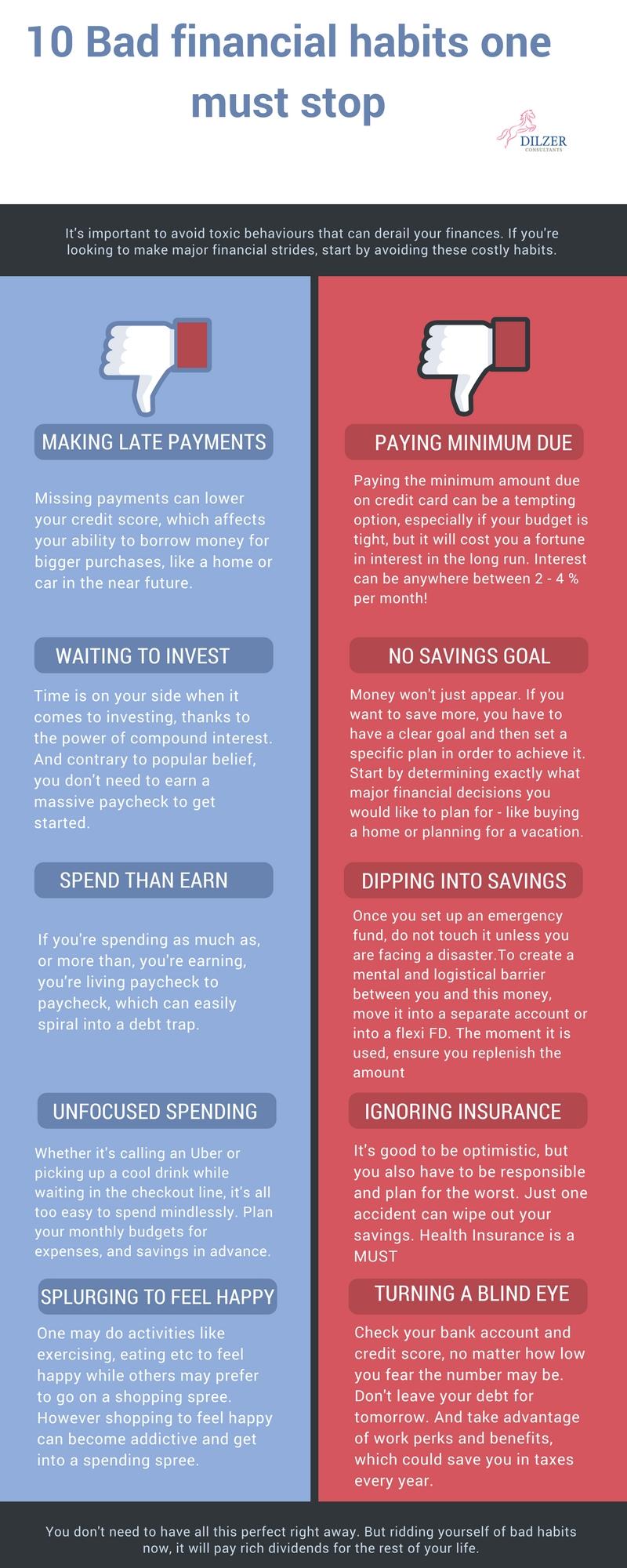 10 Bad financial habits one must stop