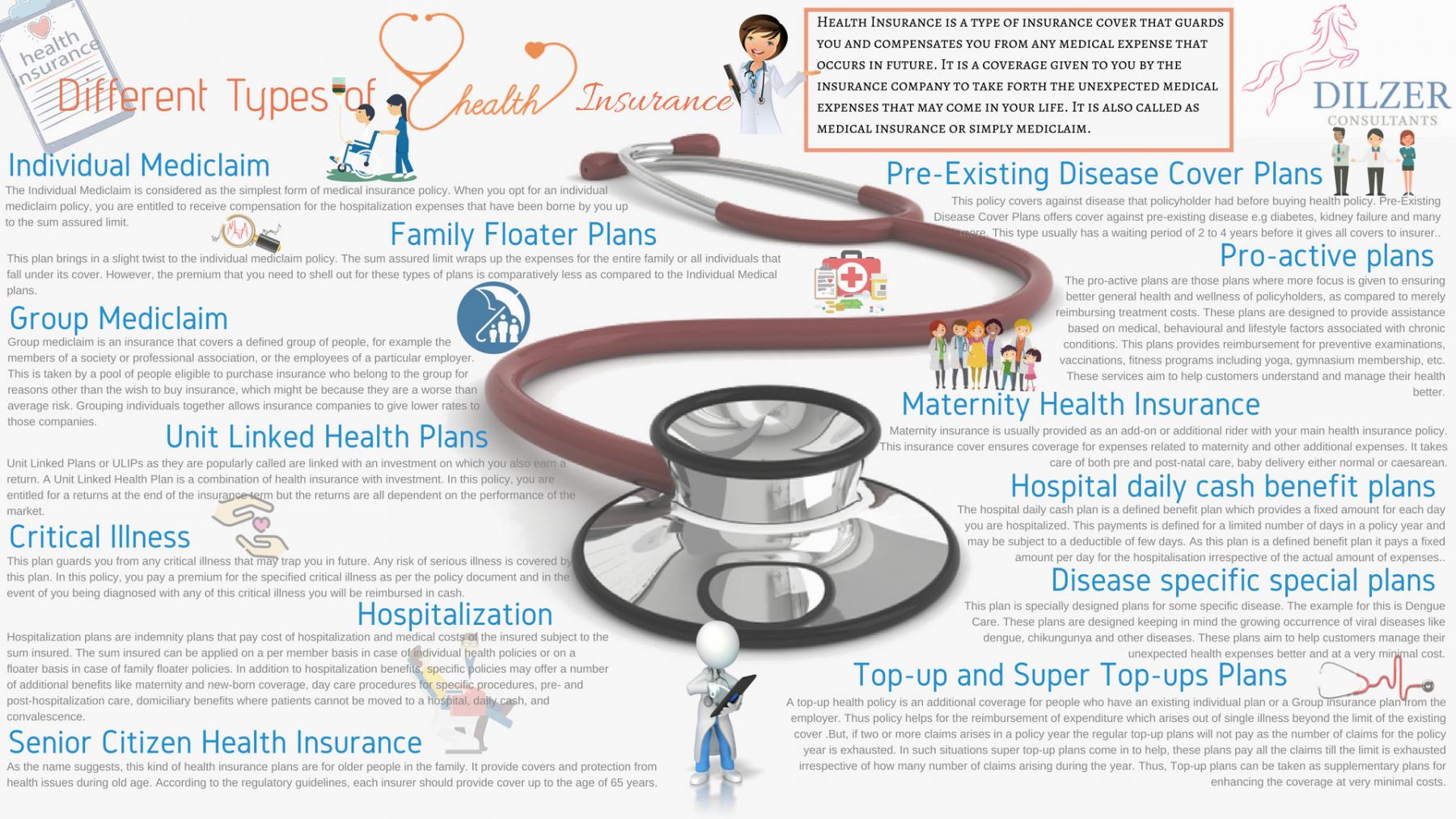 Different types of health insurance