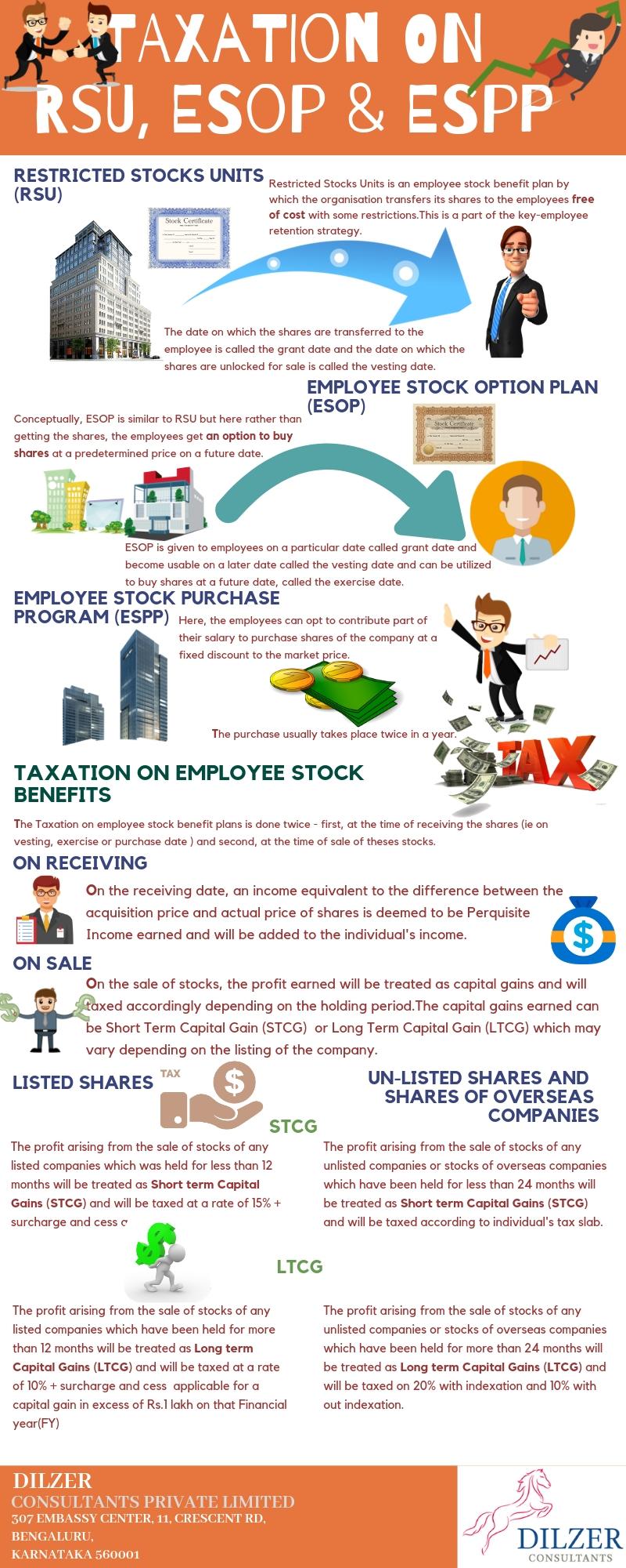 Taxation on RSU, ESOP and ESSP